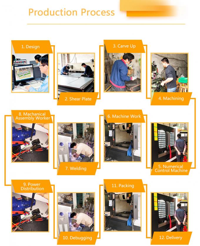 China Dongguan Zhongli Instrument Technology Co., Ltd. factory ...
