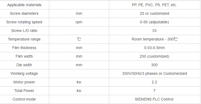 Labtech Type Cast Film Machine PLC Control Cast Film Extruder